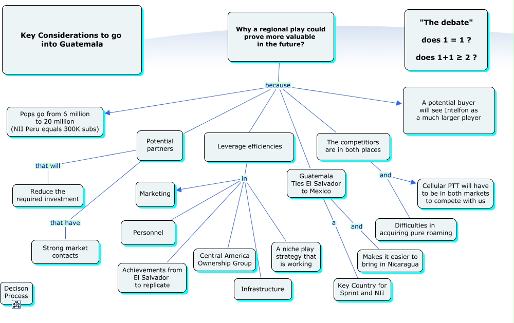 1Key Considerations to do Guatemala
